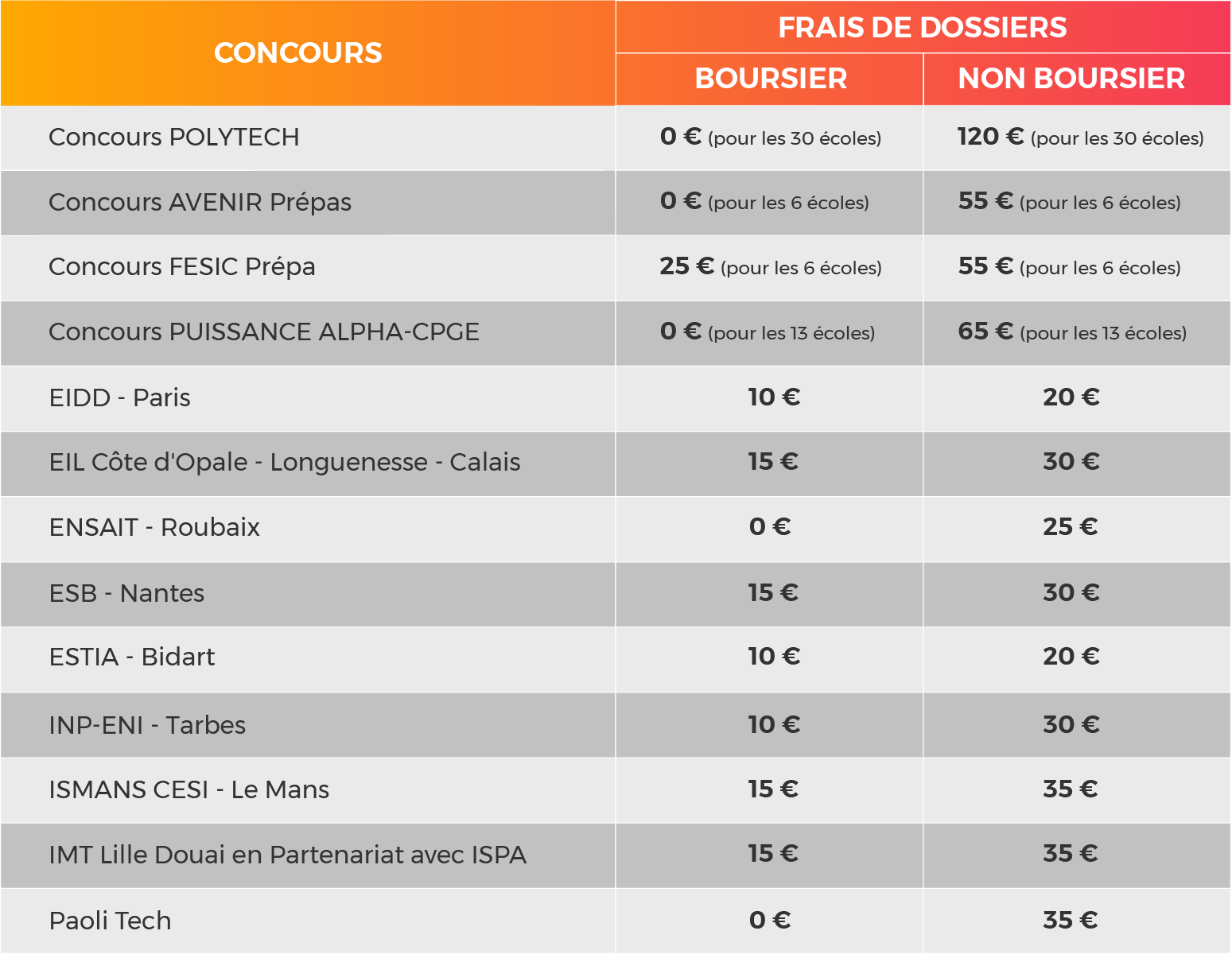 Inscription – e3a-Polytech